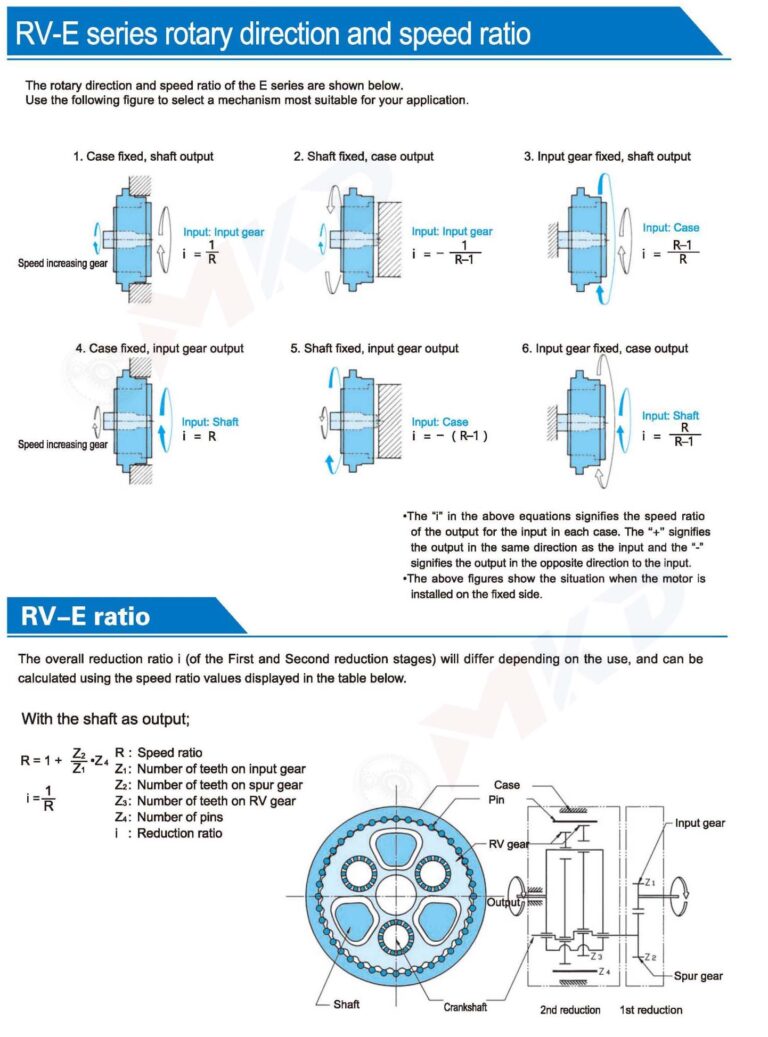 RV-E Series Robot RV Reducer - Servo Gearbox Manufacturer