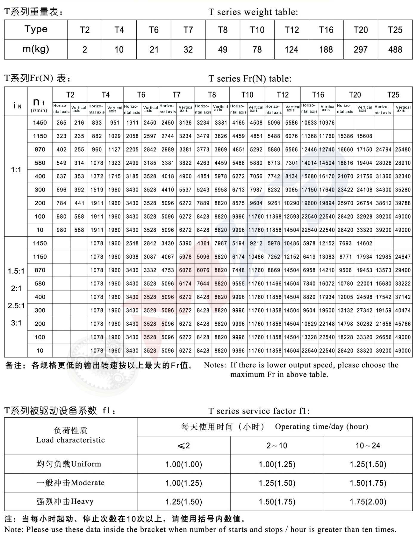 T Series Right Angle Spiral Bevel Gearbox - Servo Gearbox Manufacturer